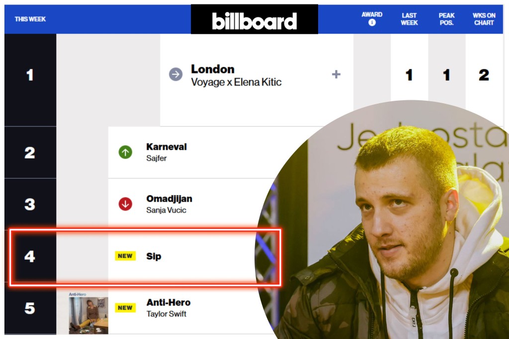 Grše četvrti na Billboard Croatia 2022. - najavljen koncert u Tvornici ...